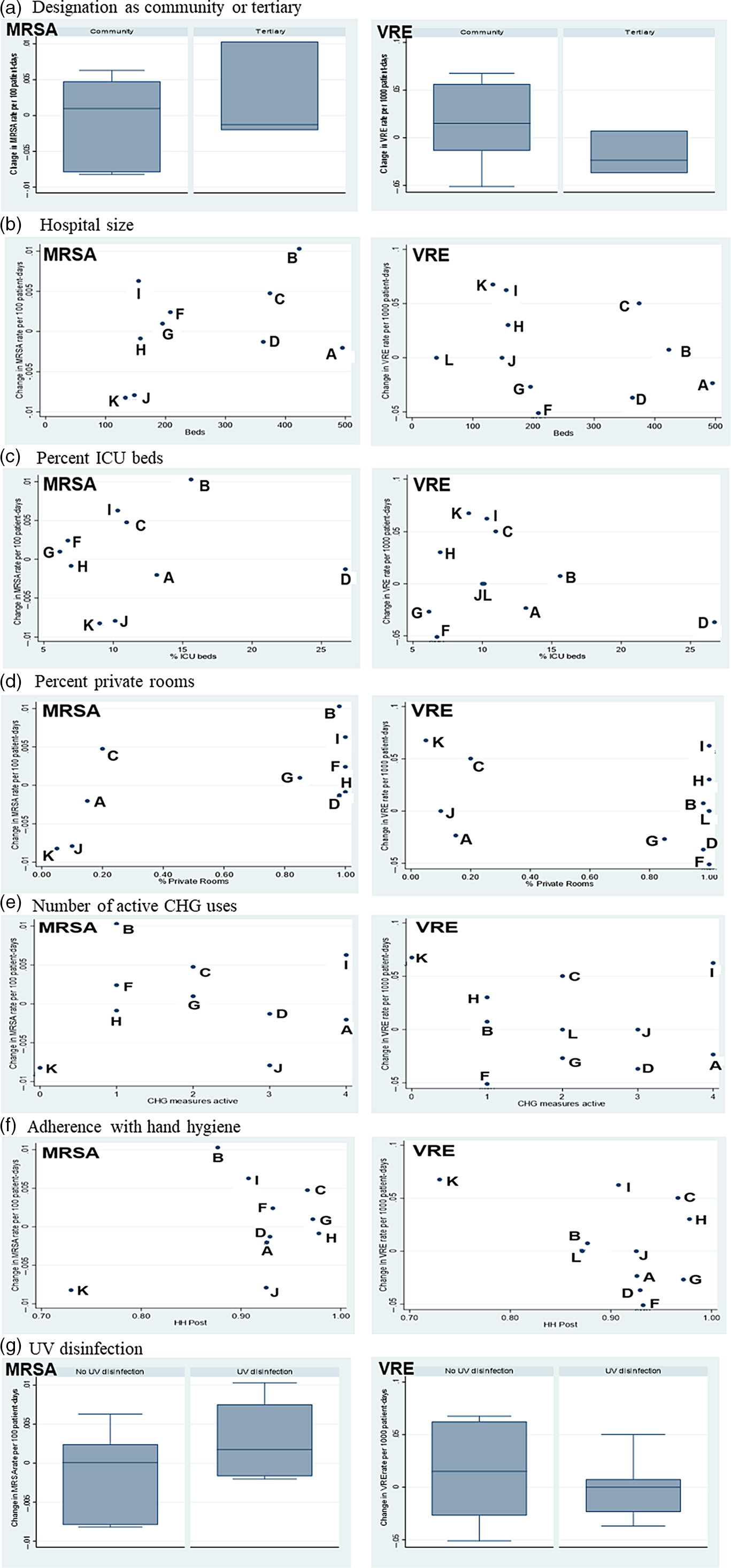 Discontinuing MRSA and VRE contact precautions: Defining hospital ...