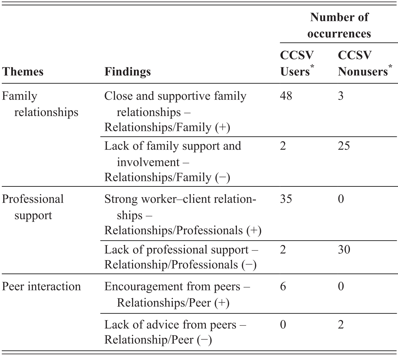 Relationality