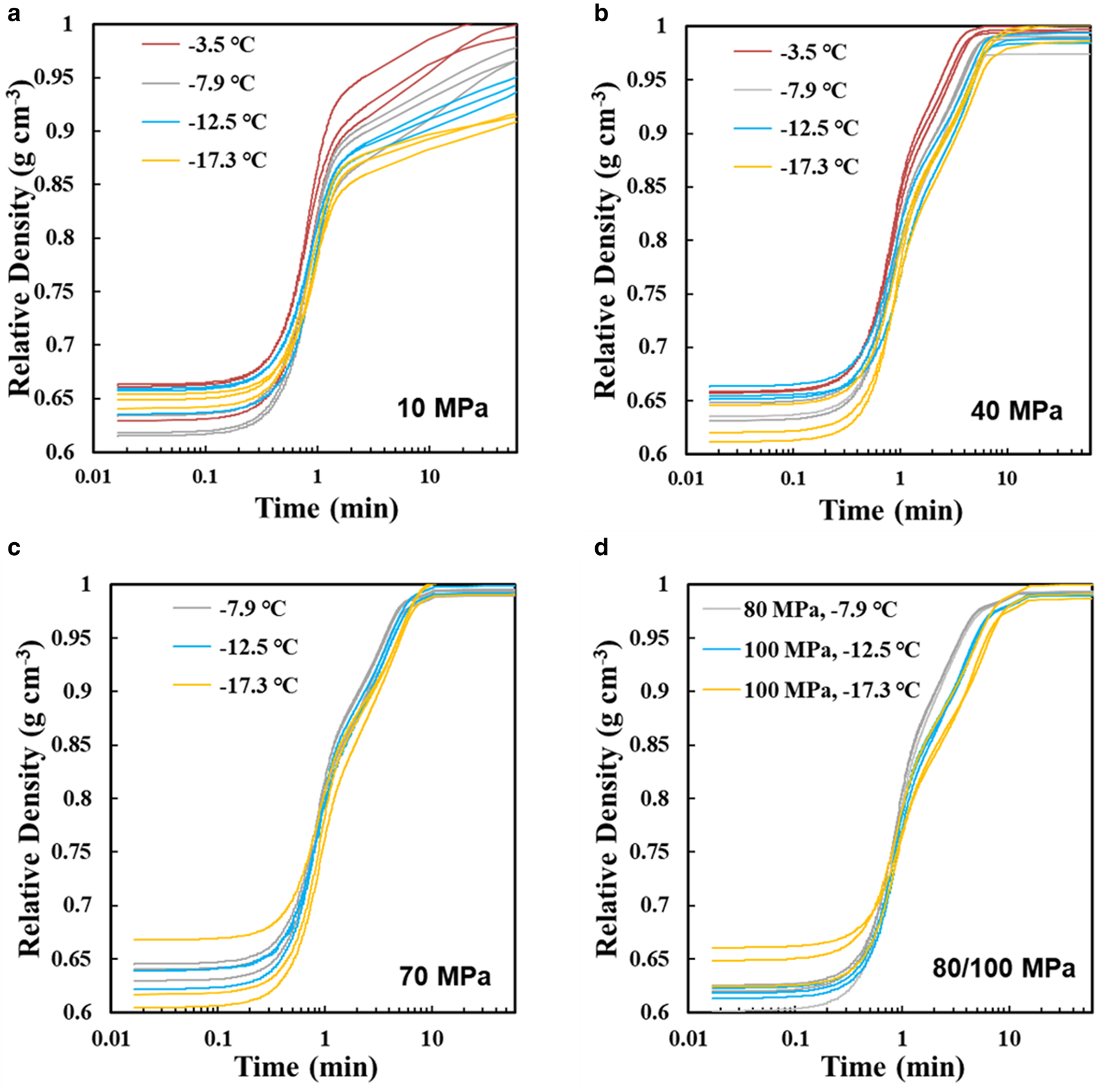 Effect of high-pressure sintering on snow density evolution ...