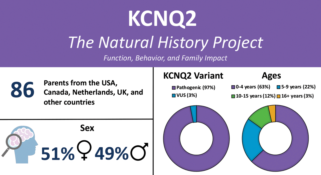 KCNQ2- and KCNQ3-Associated Epilepsy