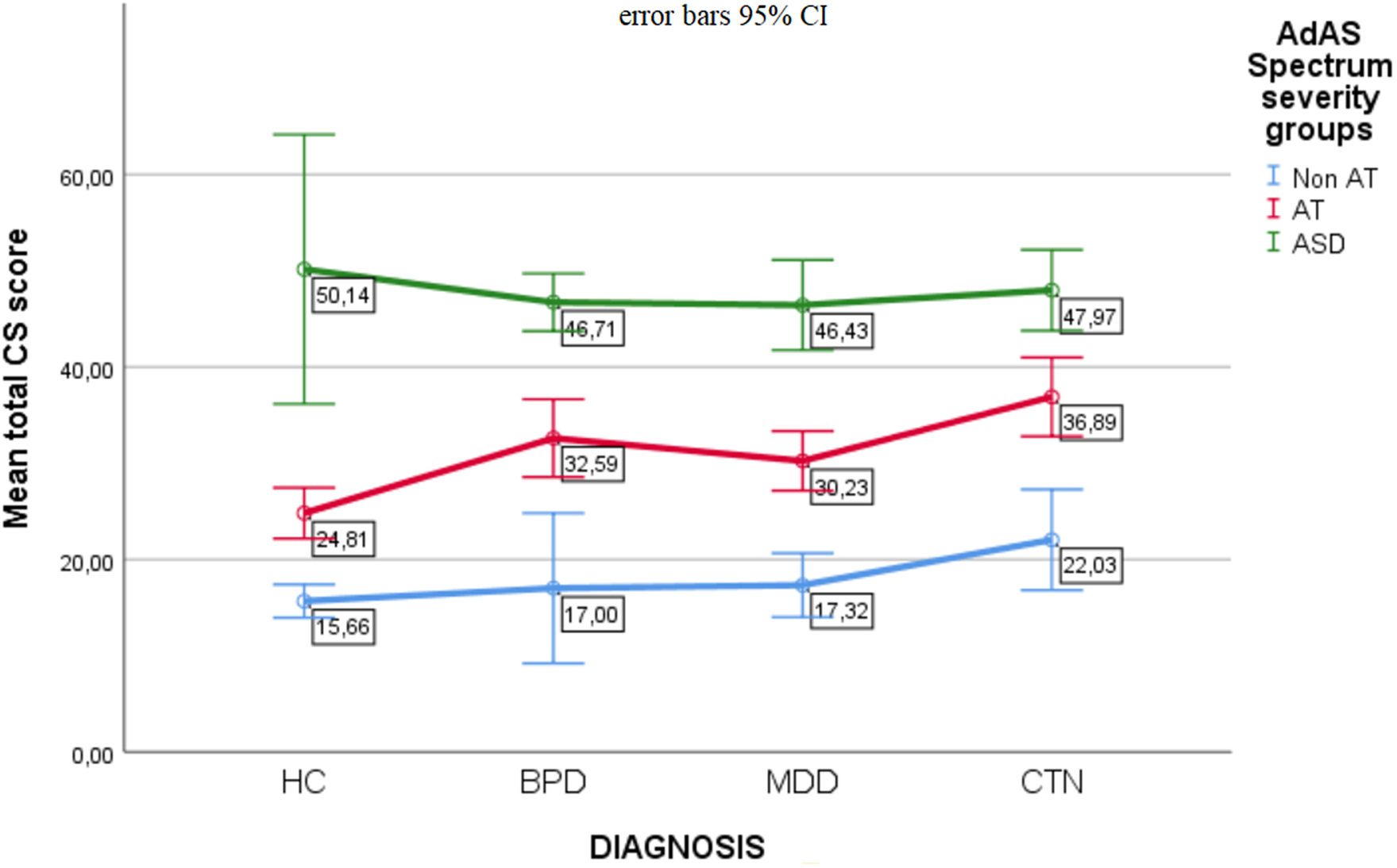 Investigating the relationship between autistic traits and symptoms and ...