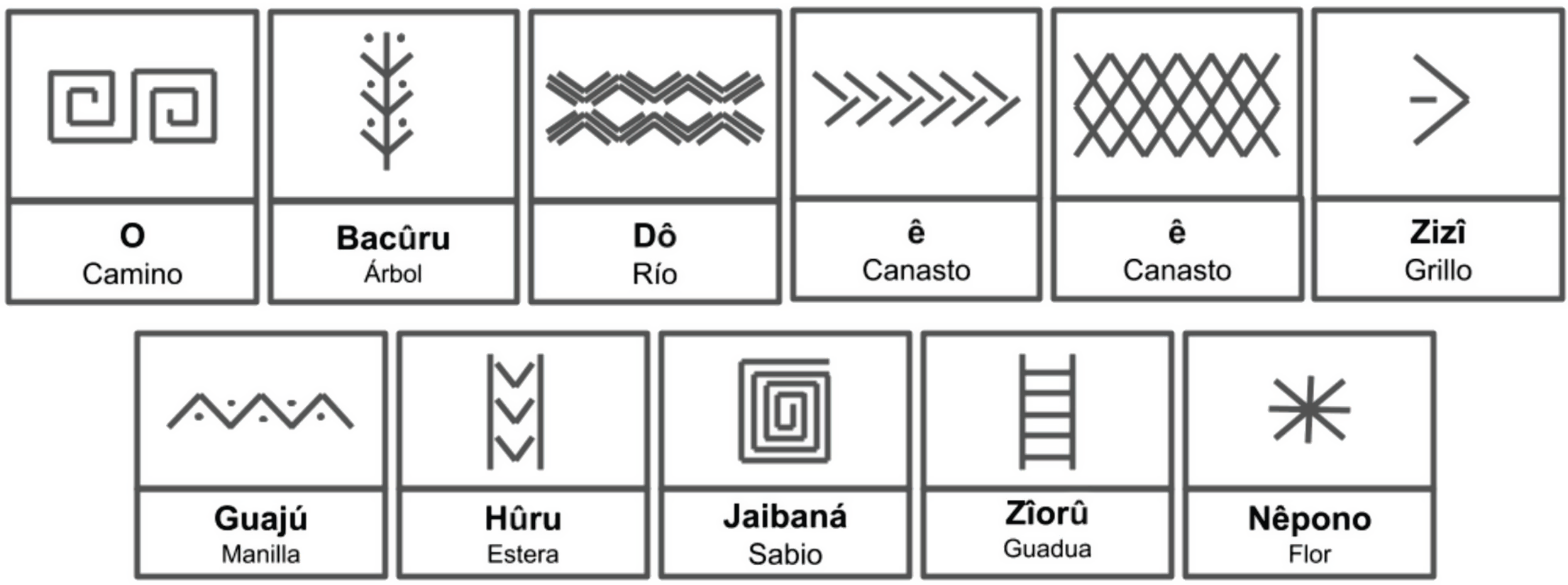 Metodología de recuperación de símbolos Emberá-Chamí a partir de ...