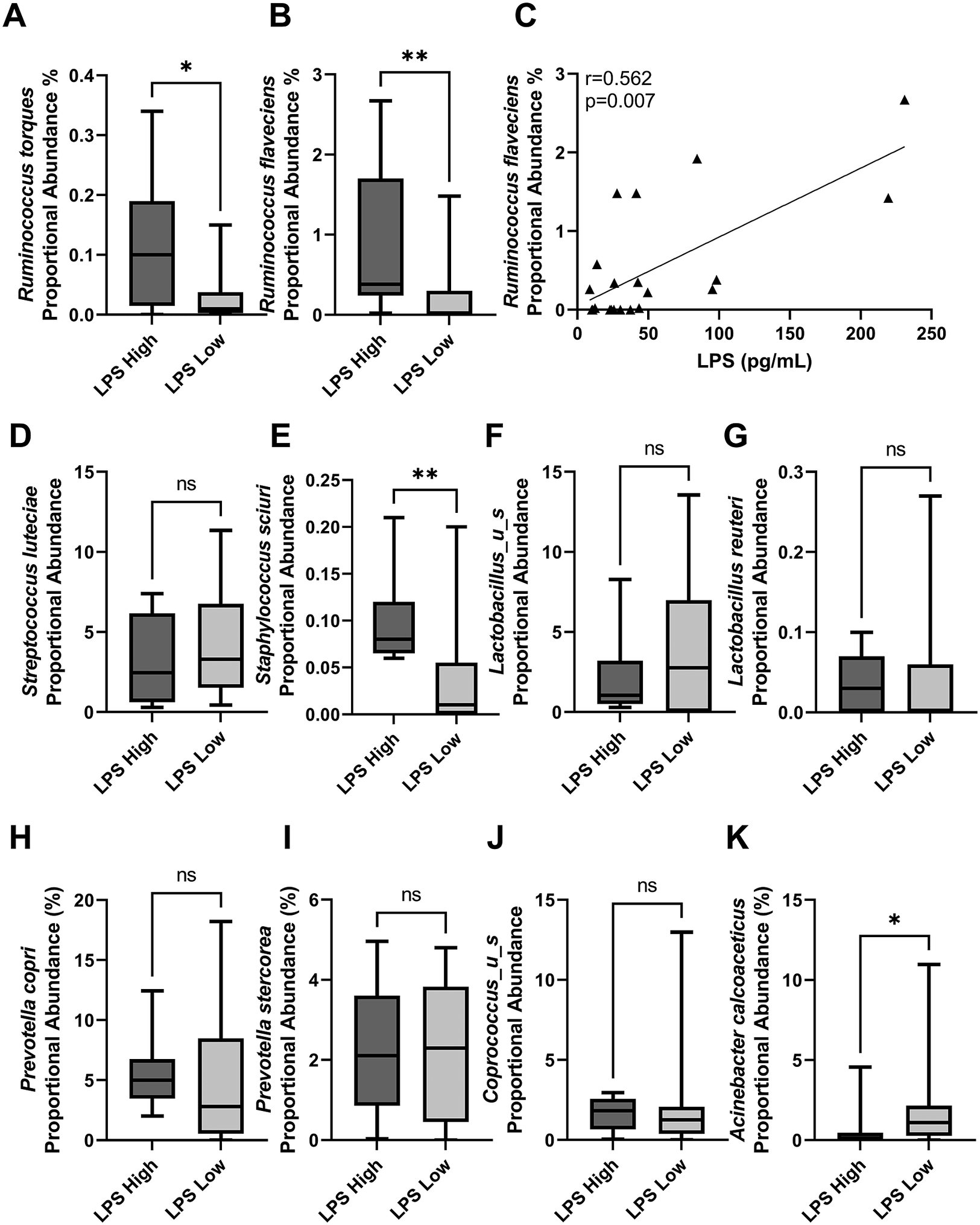 Impact of gut permeability on the breast microbiome using a non-human ...