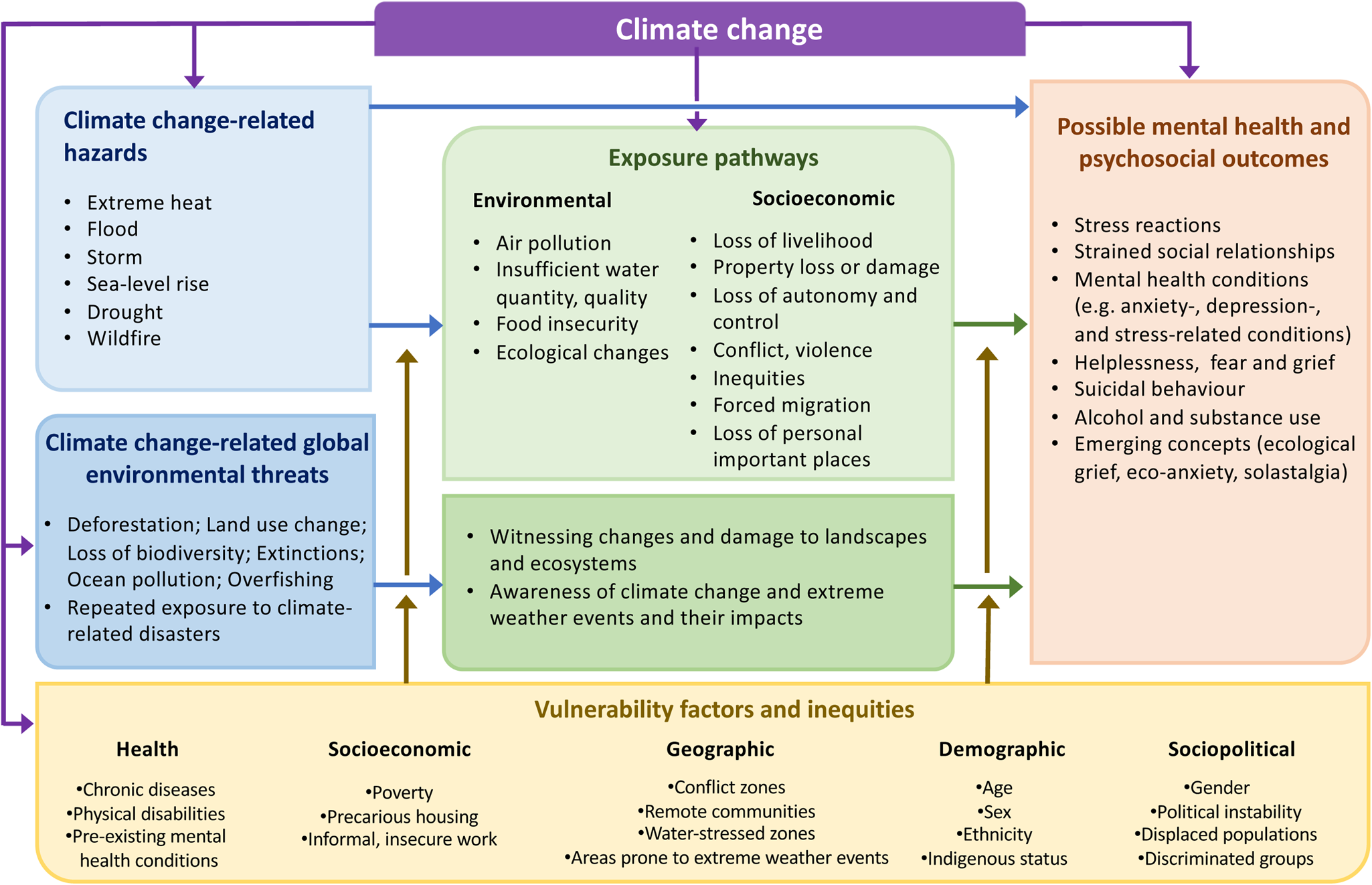 Mental health and the global climate crisis | Epidemiology and ...