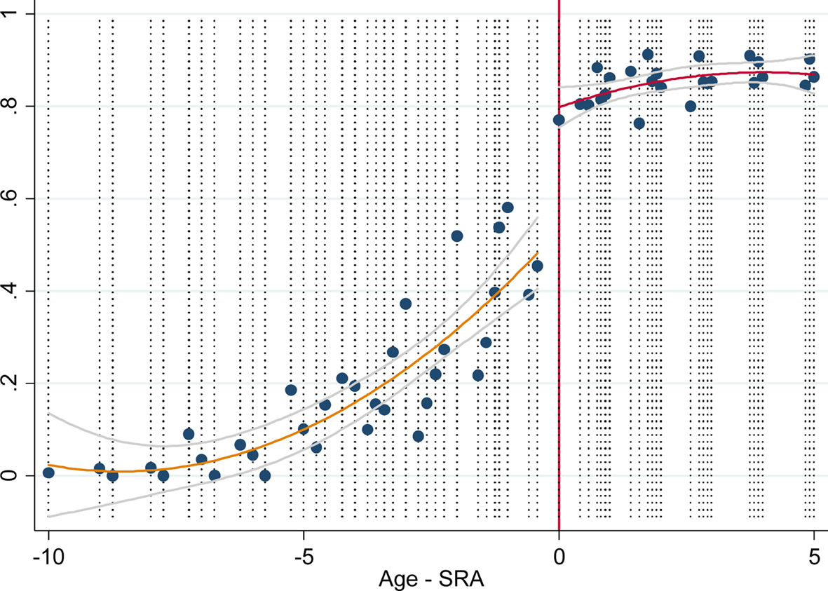 Intertemporal and intratemporal consumption smoothing at retirement ...