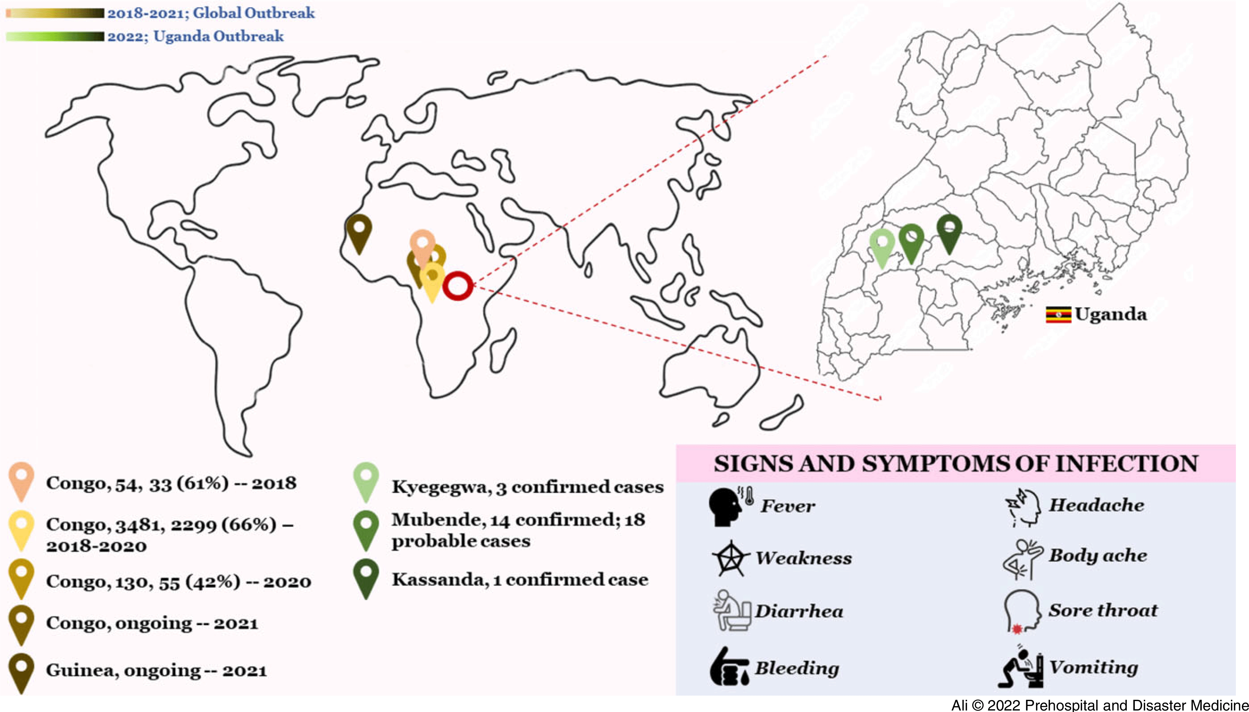 The Outbreak of the Ebola Virus: Sudan Strain in Uganda and its ...