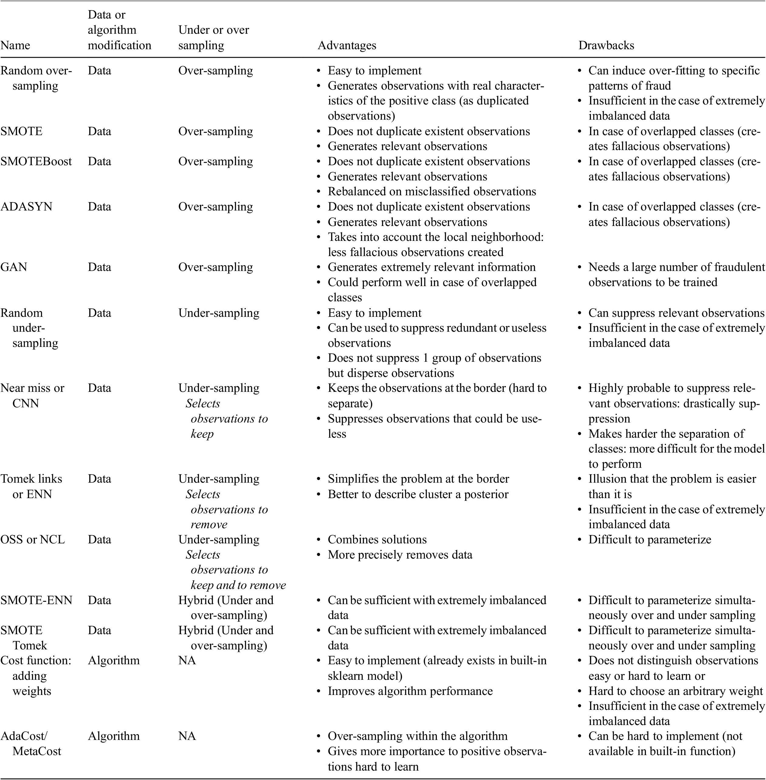 The accuracy versus interpretability trade-off in fraud detection model ...