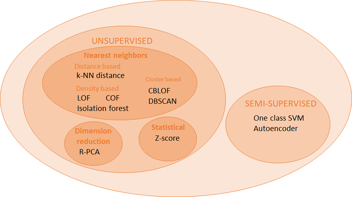 The accuracy versus interpretability trade-off in fraud detection model ...