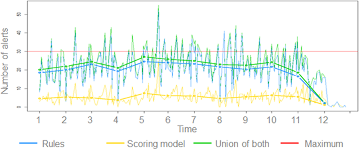 The accuracy versus interpretability trade-off in fraud detection model ...