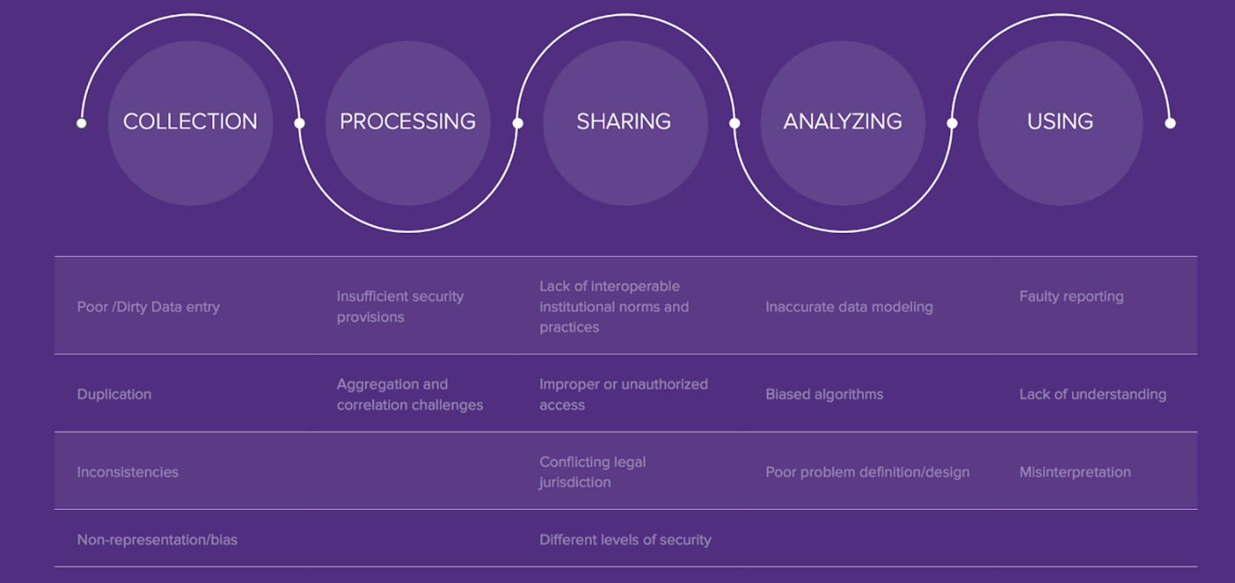 Reimagining data responsibility: 10 new approaches toward a culture of ...
