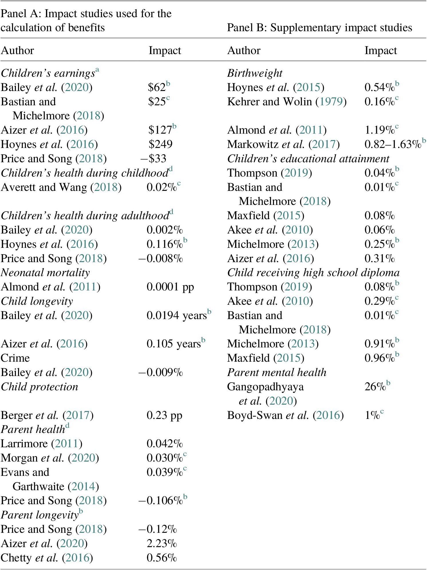 The Benefits and Costs of a Child Allowance | Journal of Benefit-Cost ...