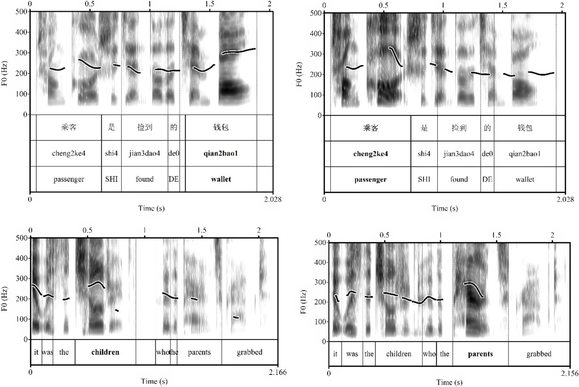 Focus interpretation in L1 and L2: The role of prosodic prominence and ...