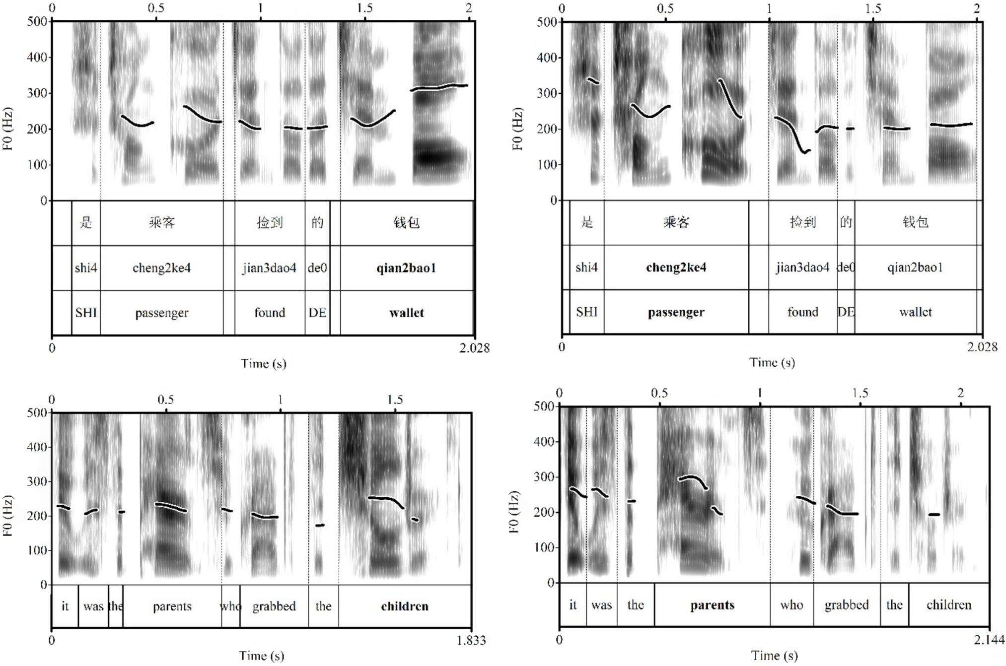Focus interpretation in L1 and L2: The role of prosodic prominence and ...