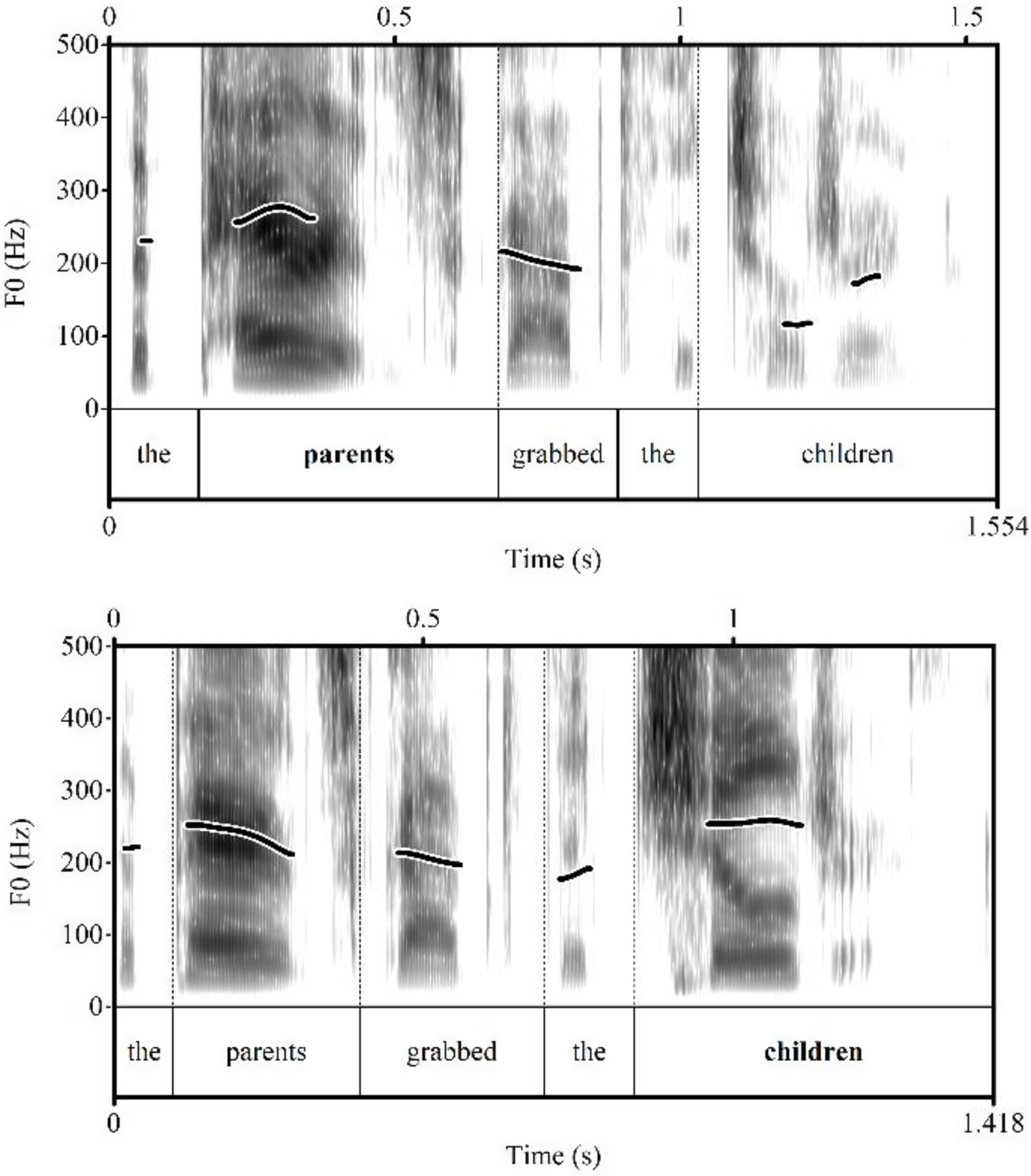 Focus interpretation in L1 and L2: The role of prosodic prominence and ...