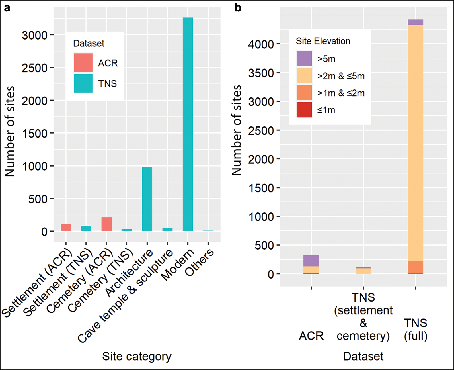 The potential impact of rising sea levels on China's coastal cultural ...