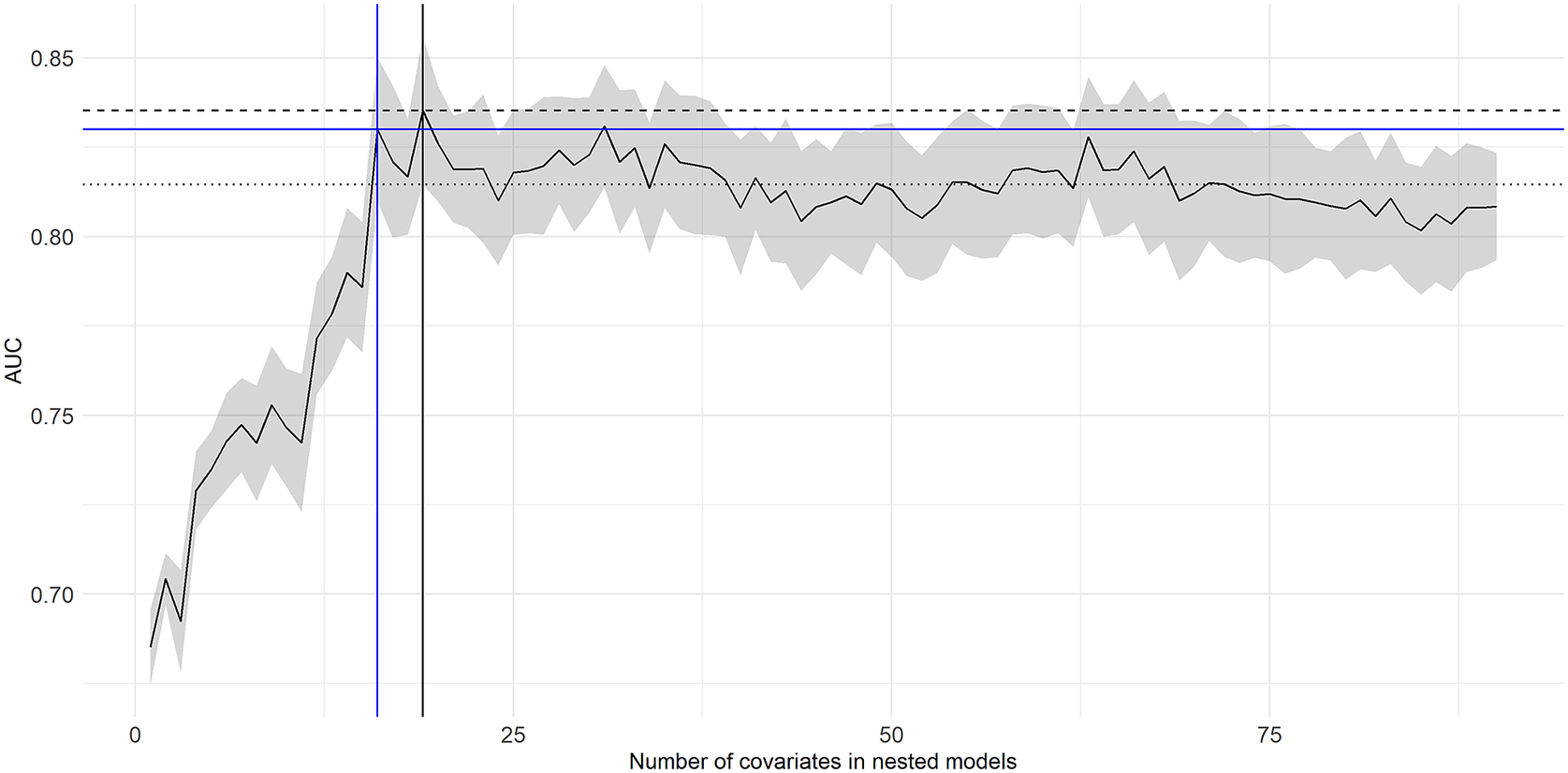Variable ranking and selection with random forest for unbalanced data ...