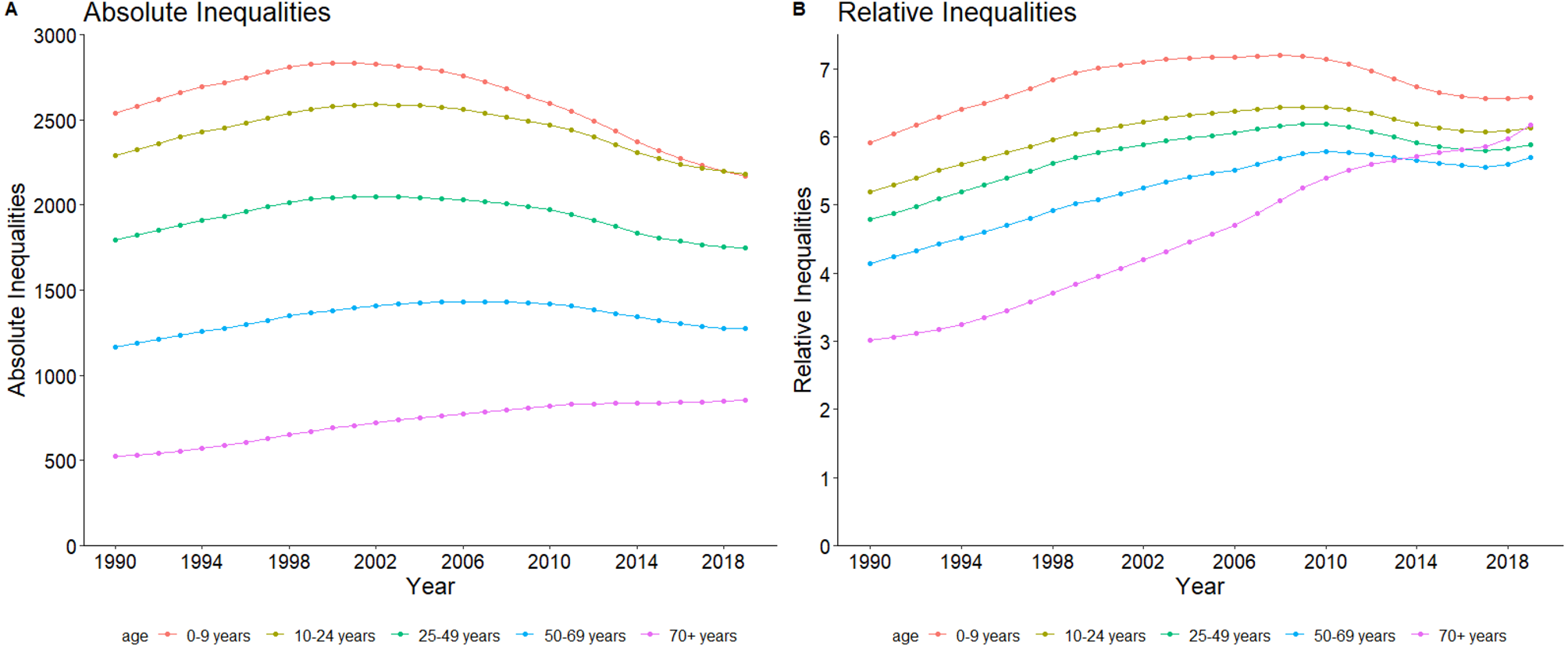 Significant regional inequalities in the prevalence of intellectual ...