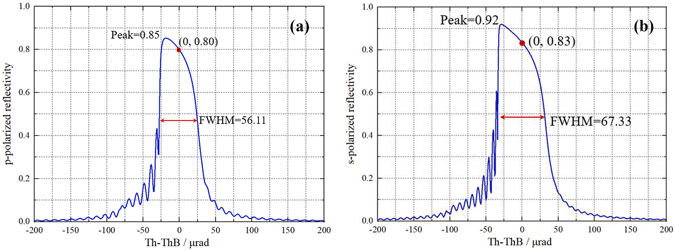 Designing a toroidal crystal for monochromatic X-ray imaging of a laser ...