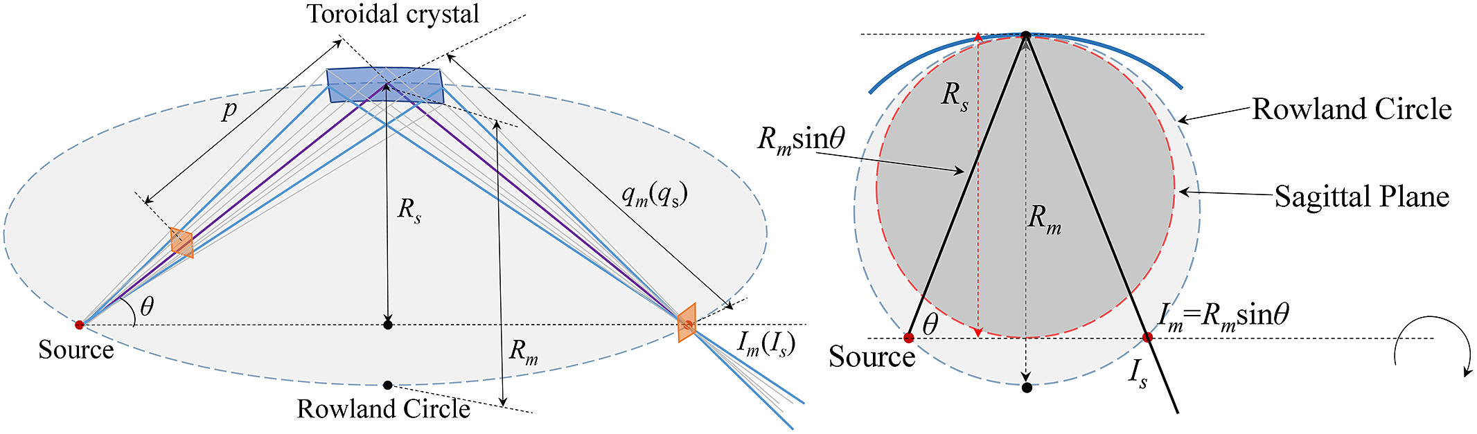 Designing a toroidal crystal for monochromatic X-ray imaging of a laser ...