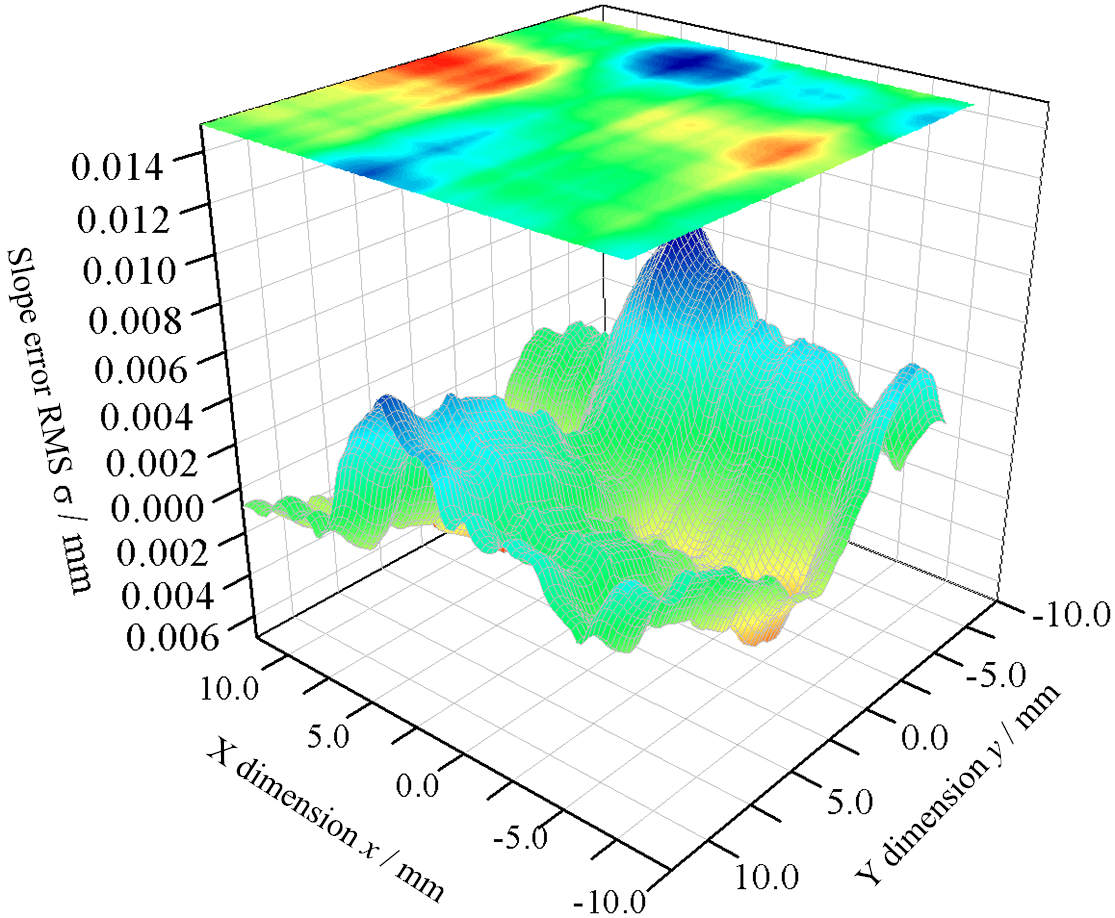 Designing a toroidal crystal for monochromatic X-ray imaging of a laser ...