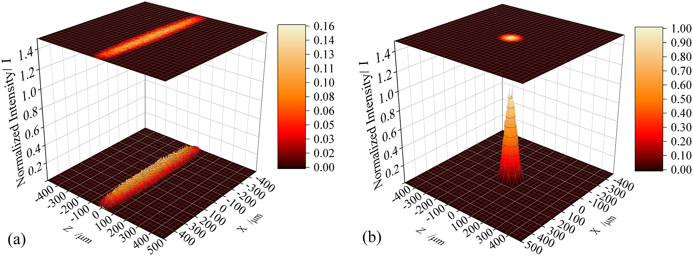 Designing a toroidal crystal for monochromatic X-ray imaging of a laser ...