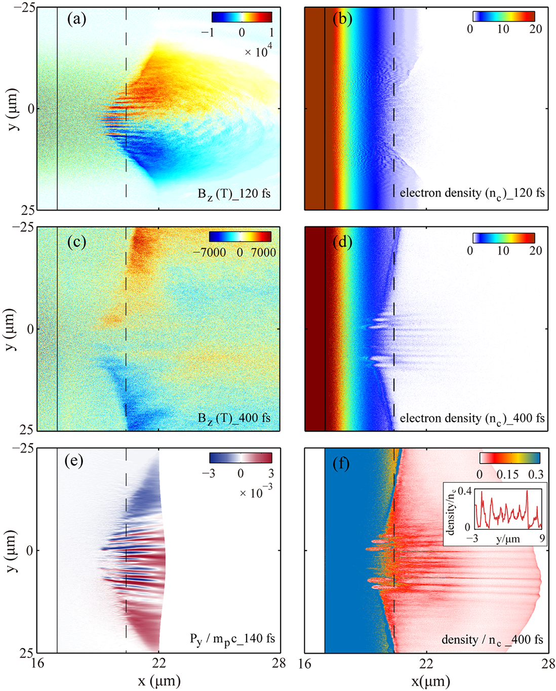 Mapping non-laminar proton acceleration in laser-driven target normal ...