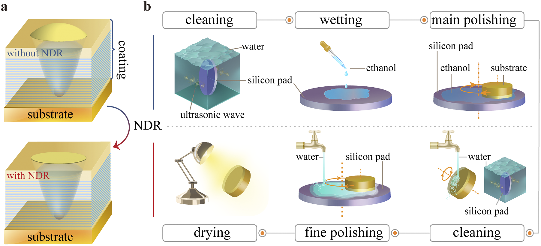 A nodule dome removal strategy to improve the laser-induced damage ...