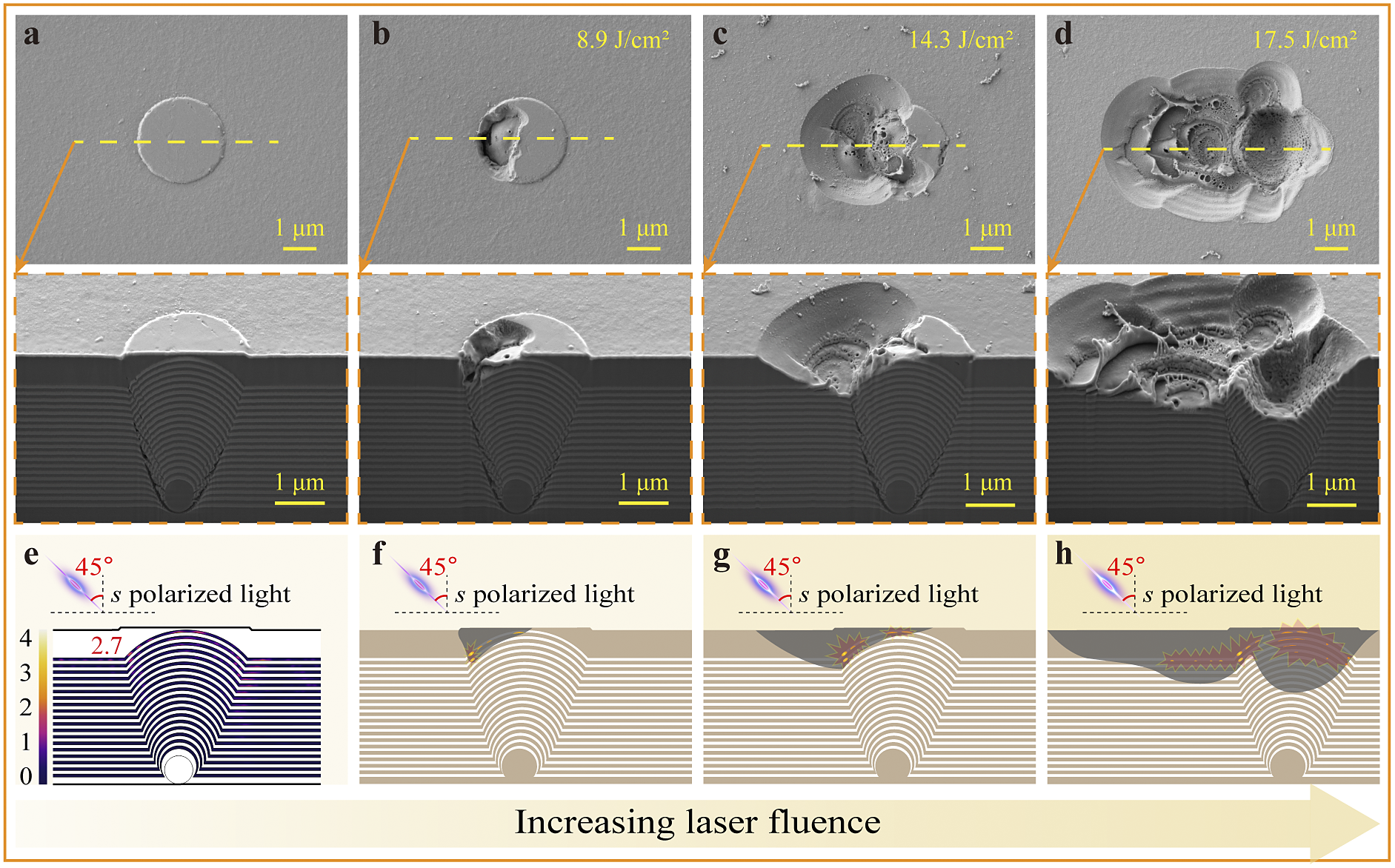 A nodule dome removal strategy to improve the laser-induced damage ...