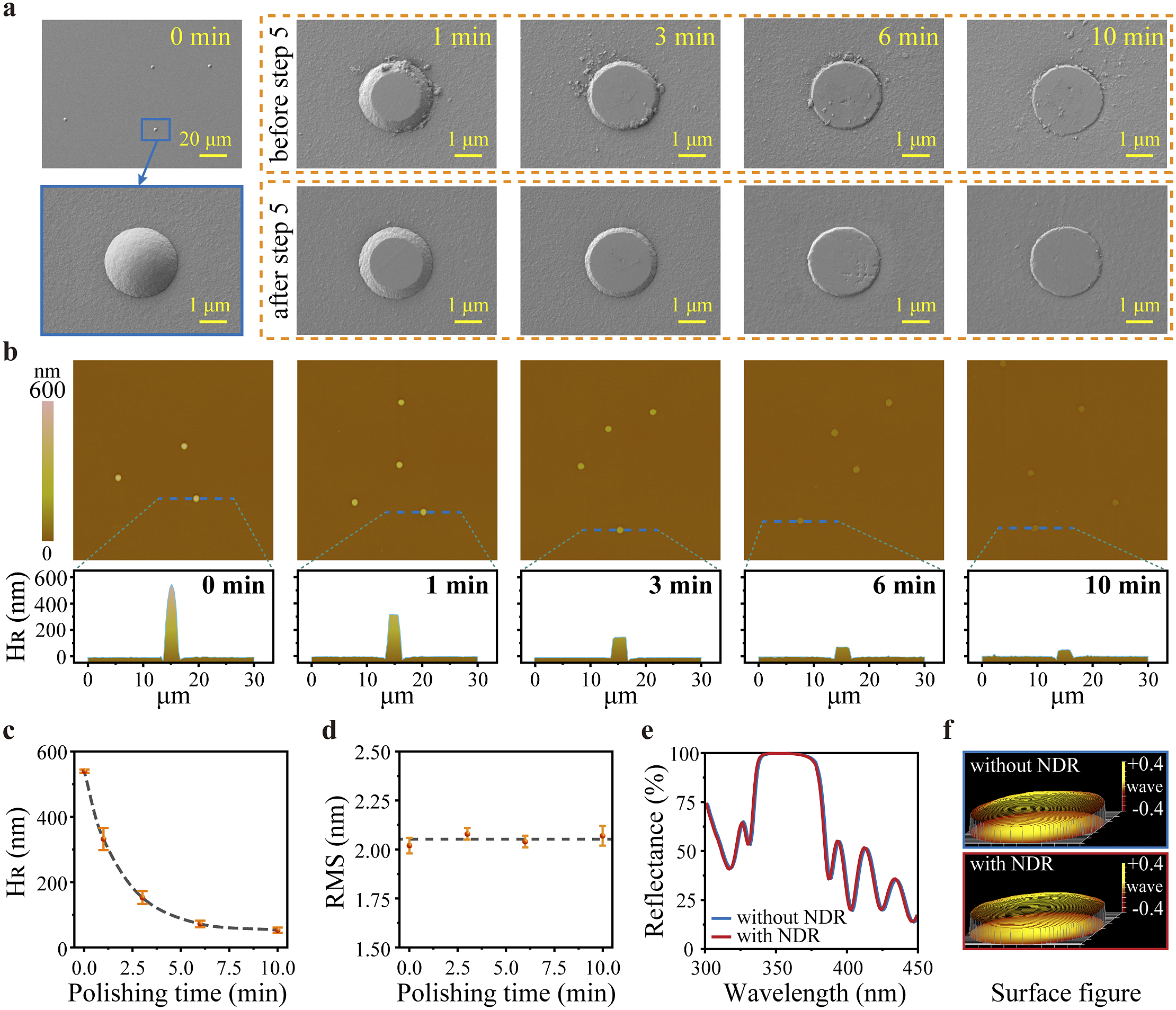 A nodule dome removal strategy to improve the laser-induced damage ...
