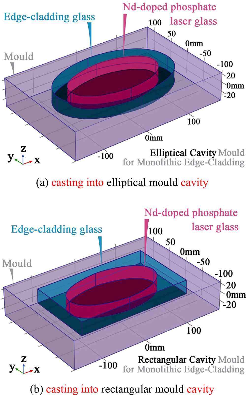 Monolithic edge-cladding process for the elliptical disk of N31-type Nd ...