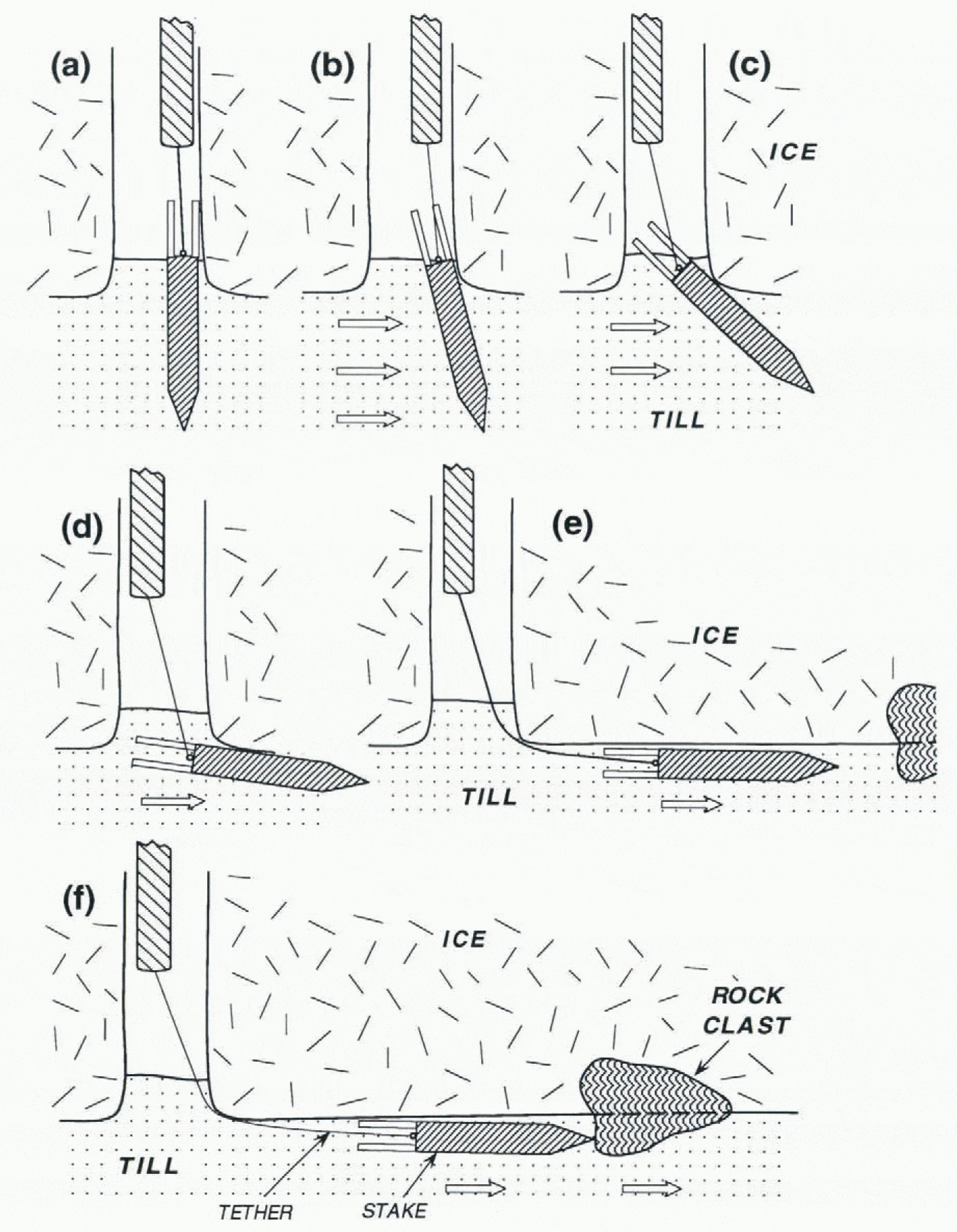Basal sliding of Ice Stream B, West Antarctica | Journal of Glaciology ...