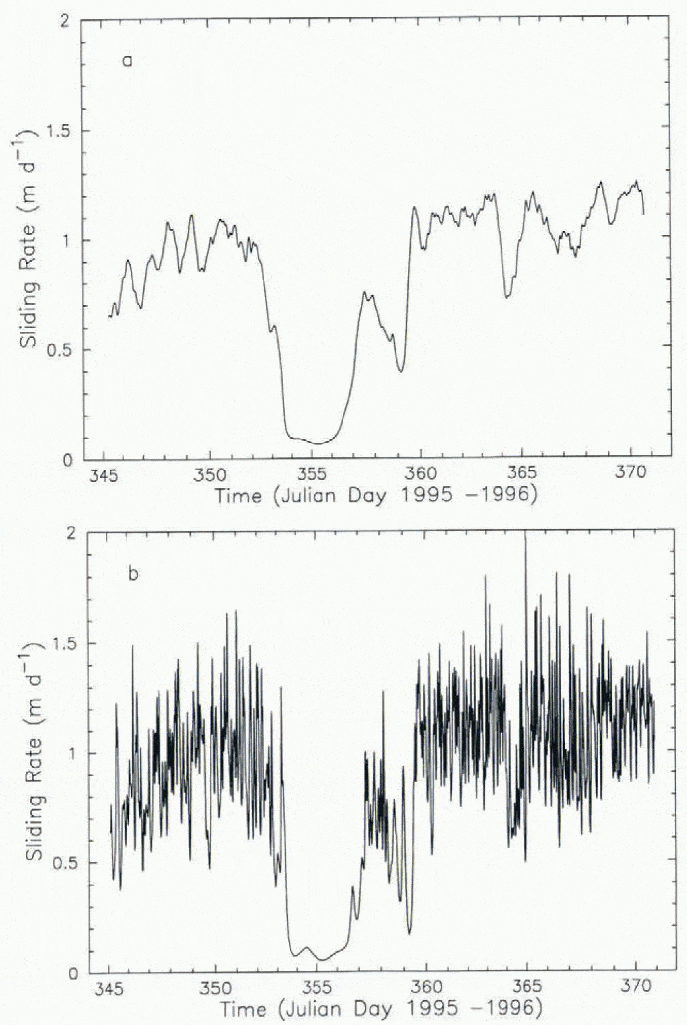 Basal sliding of Ice Stream B, West Antarctica | Journal of Glaciology ...