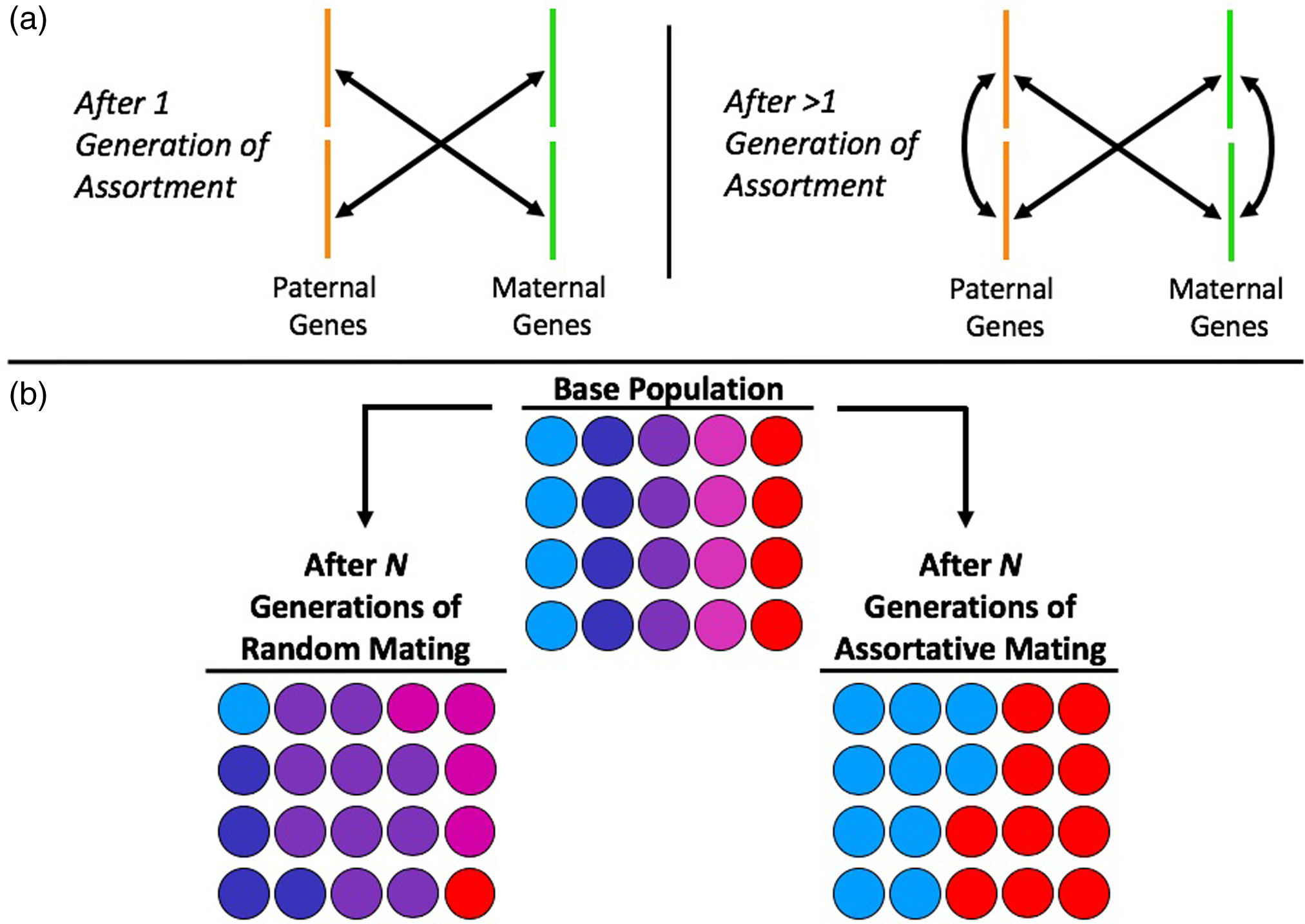 The estimation of environmental and genetic parental influences ...