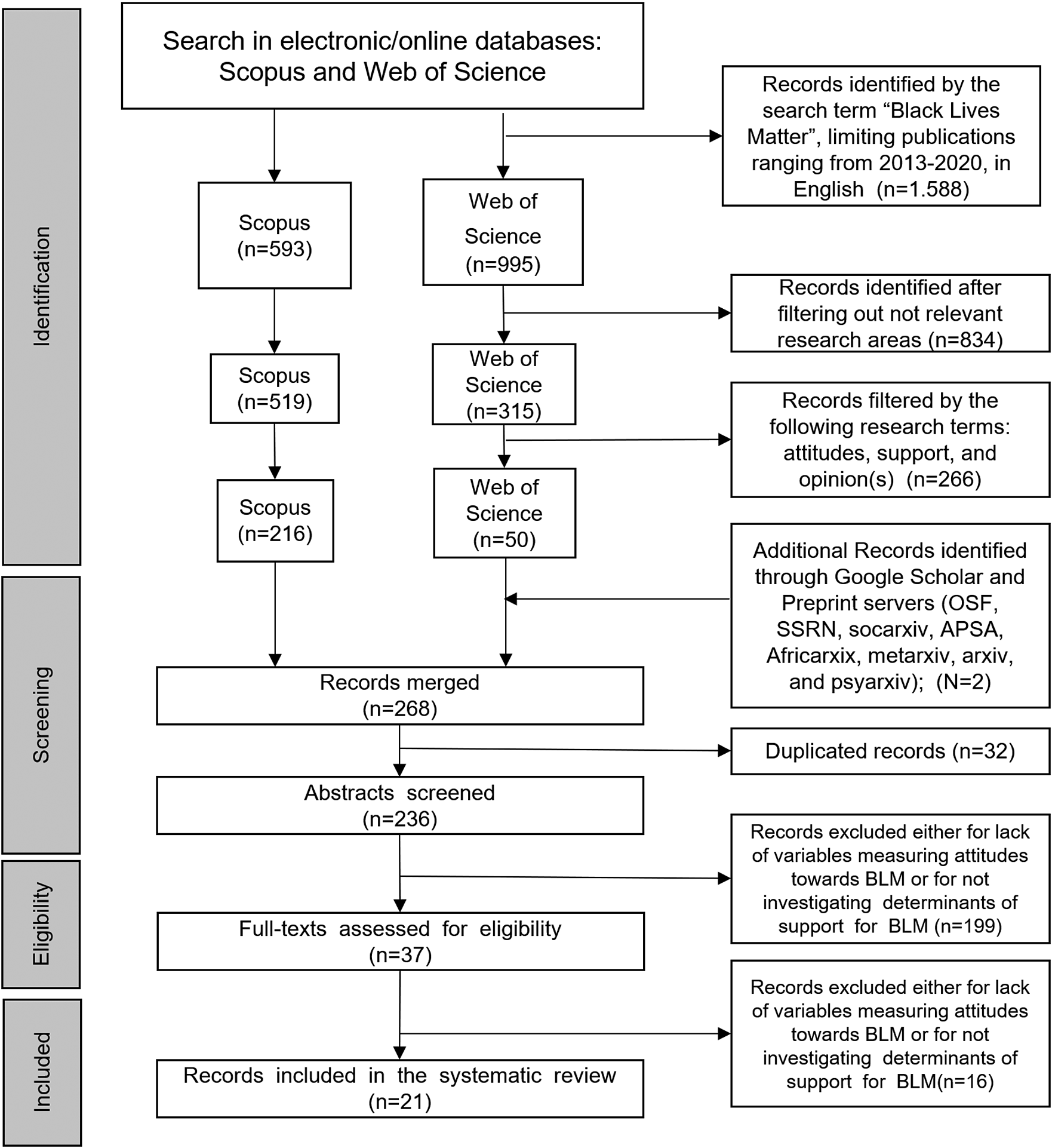 In Pursuit of Racial Equality: Identifying the Determinants of Support ...