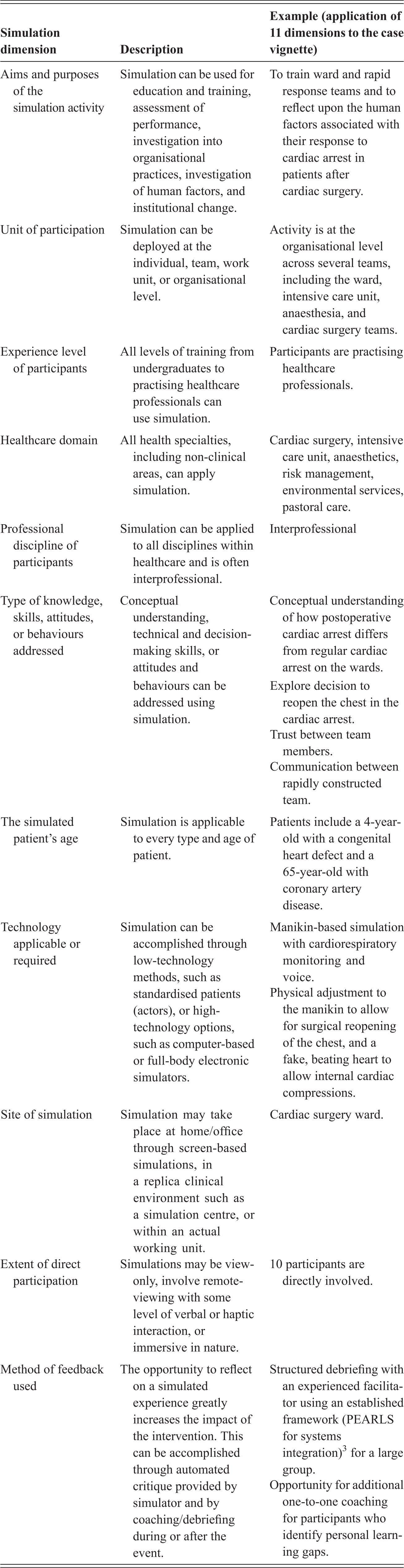 Simulation as an Improvement Technique