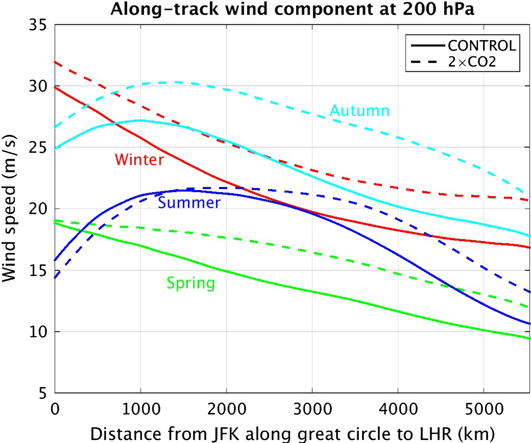 Reviewing the impacts of climate change on air transport operations ...