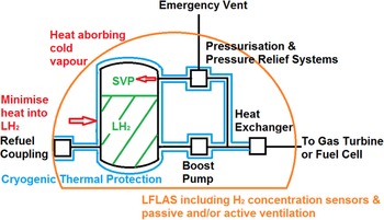 Certification considerations for the configuration of a hydrogen ...