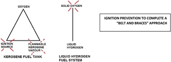 Certification considerations for the configuration of a hydrogen ...