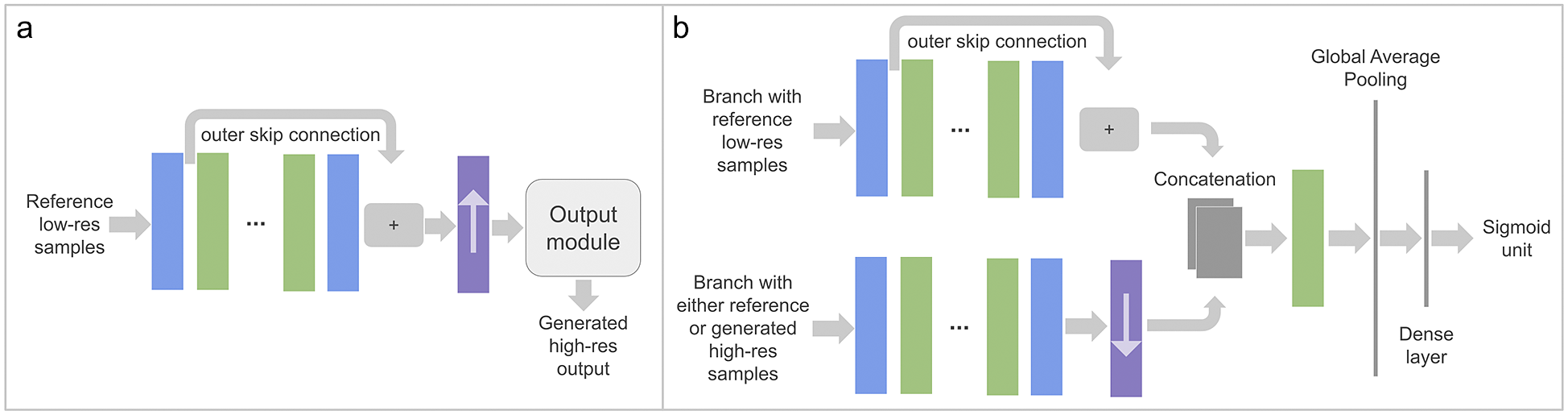 DL4DS—Deep learning for empirical downscaling | Environmental Data ...
