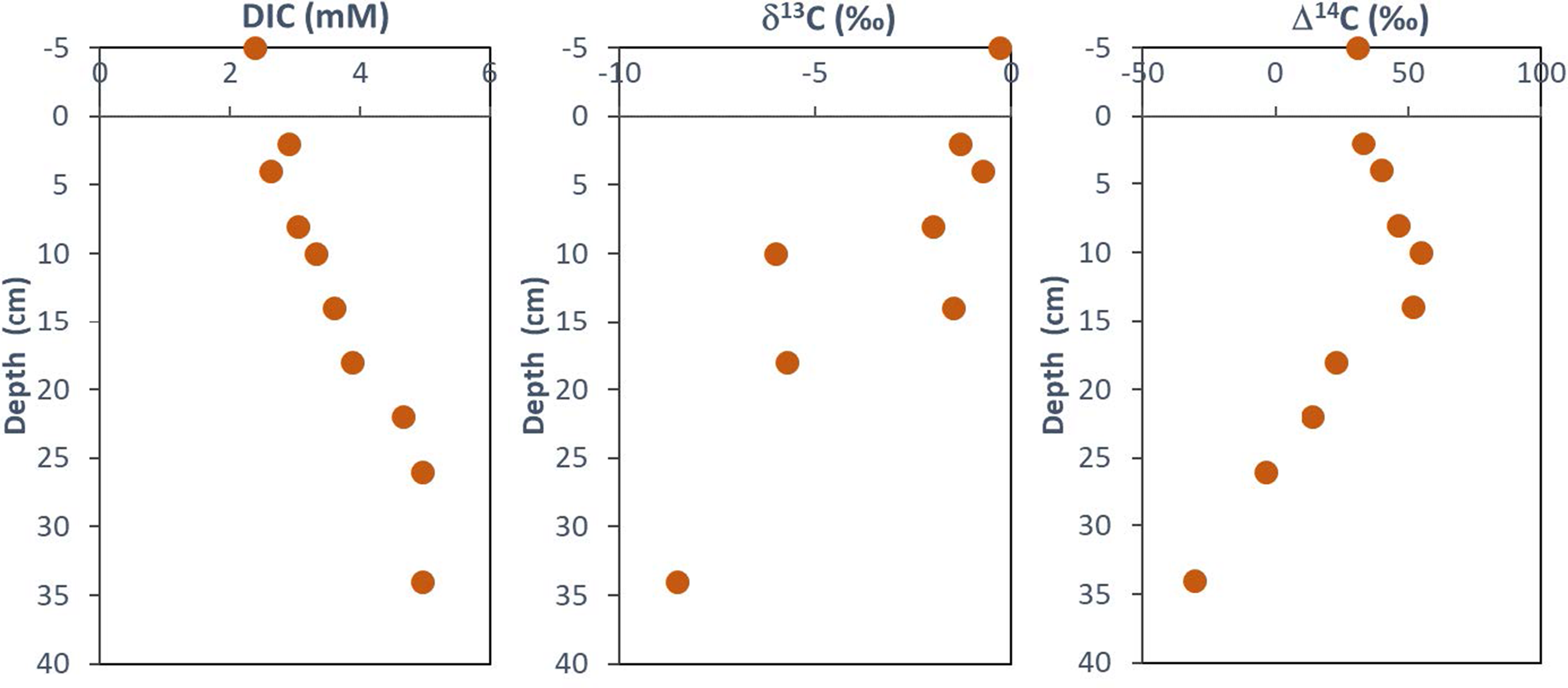 IDENTIFICATION IN PORE WATERS OF RECYCLED SEDIMENT ORGANIC MATTER USING ...