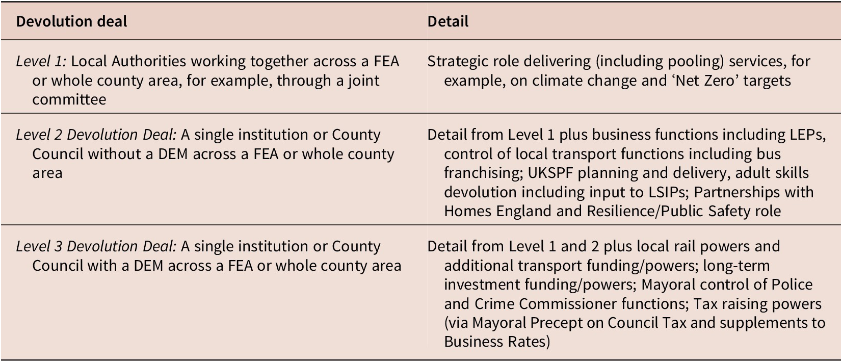 THE POLITICS OF LEVELLING UP: DEVOLUTION, INSTITUTIONS AND PRODUCTIVITY ...