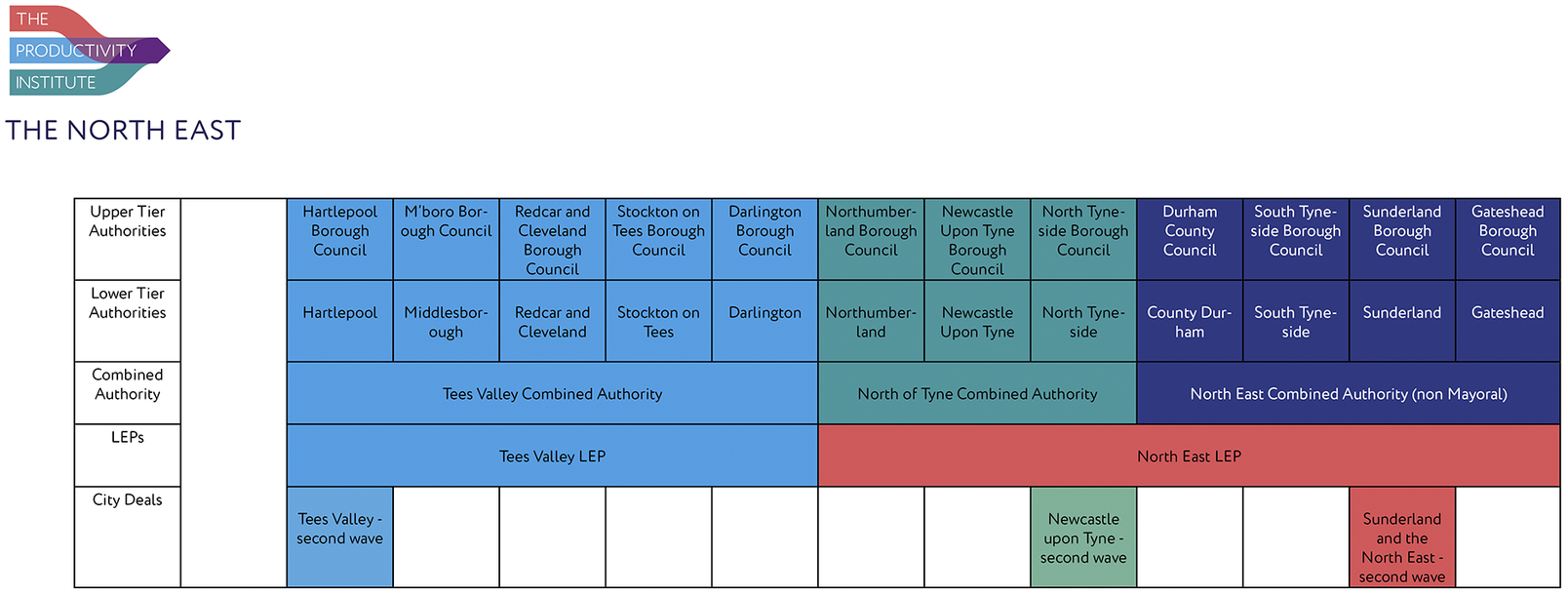 THE POLITICS OF LEVELLING UP: DEVOLUTION, INSTITUTIONS AND PRODUCTIVITY ...