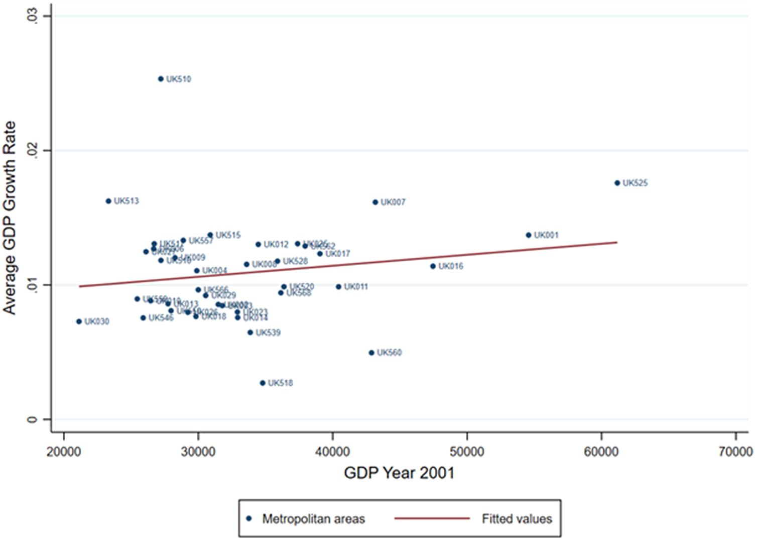 THE PRODUCTIVITY PERFORMANCE OF DIFFERENT TYPES OF UK REGIONS AND THE ...