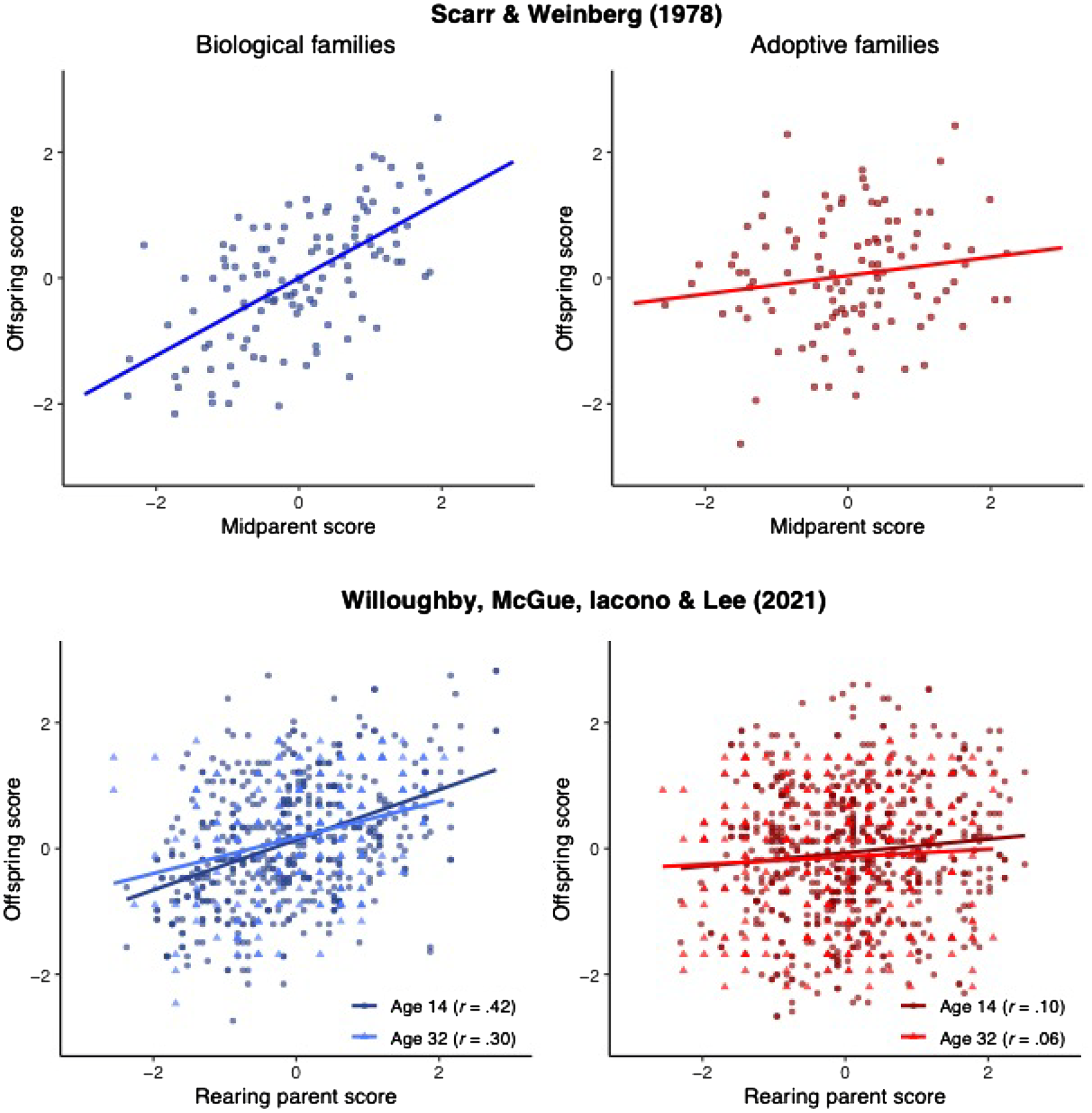 A Century of Behavioral Genetics at the University of Minnesota | Twin ...