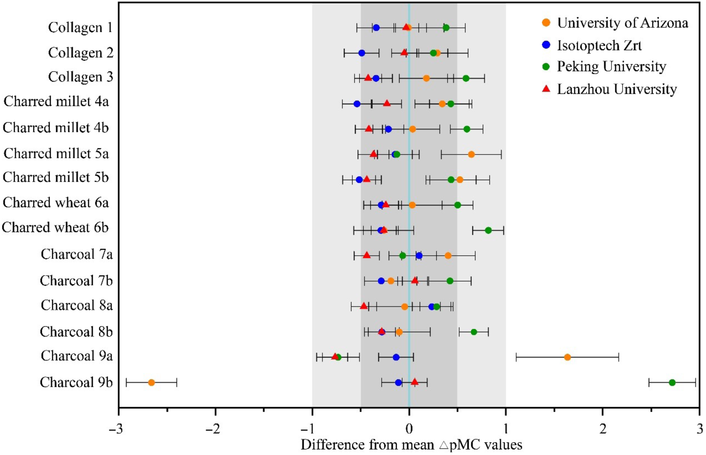 PERFORMANCE AND INTER-COMPARISON TESTS OF THE MICADAS AT THE ...