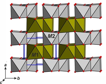 Columbite supergroup of minerals: nomenclature and classification ...