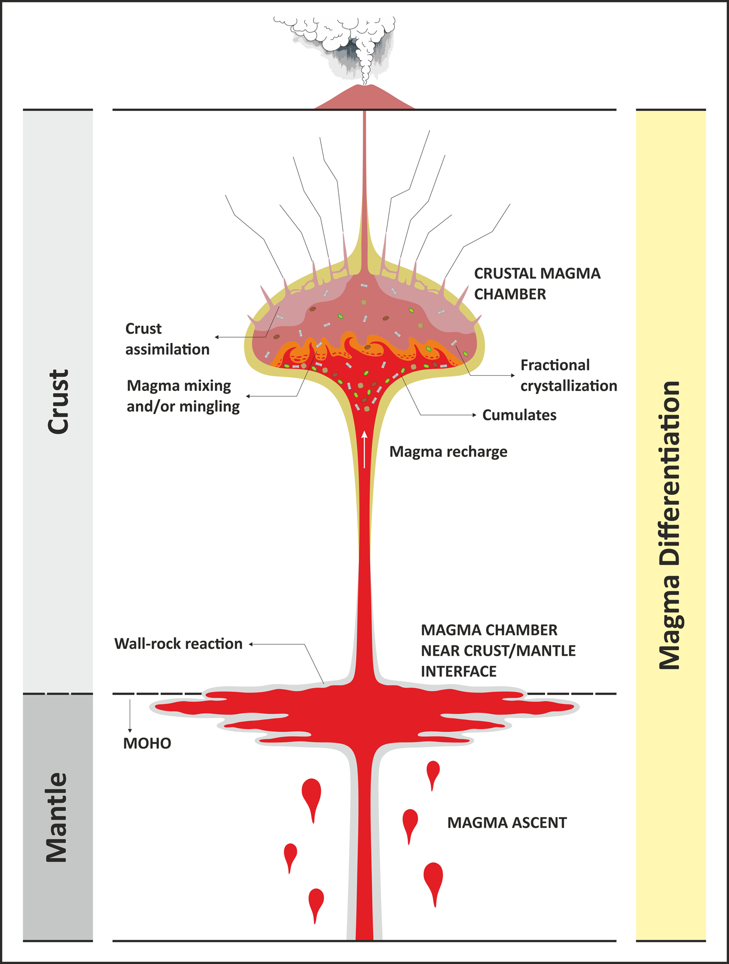 MagMin_PT: An Excel-based mineral classification and geothermobarometry ...