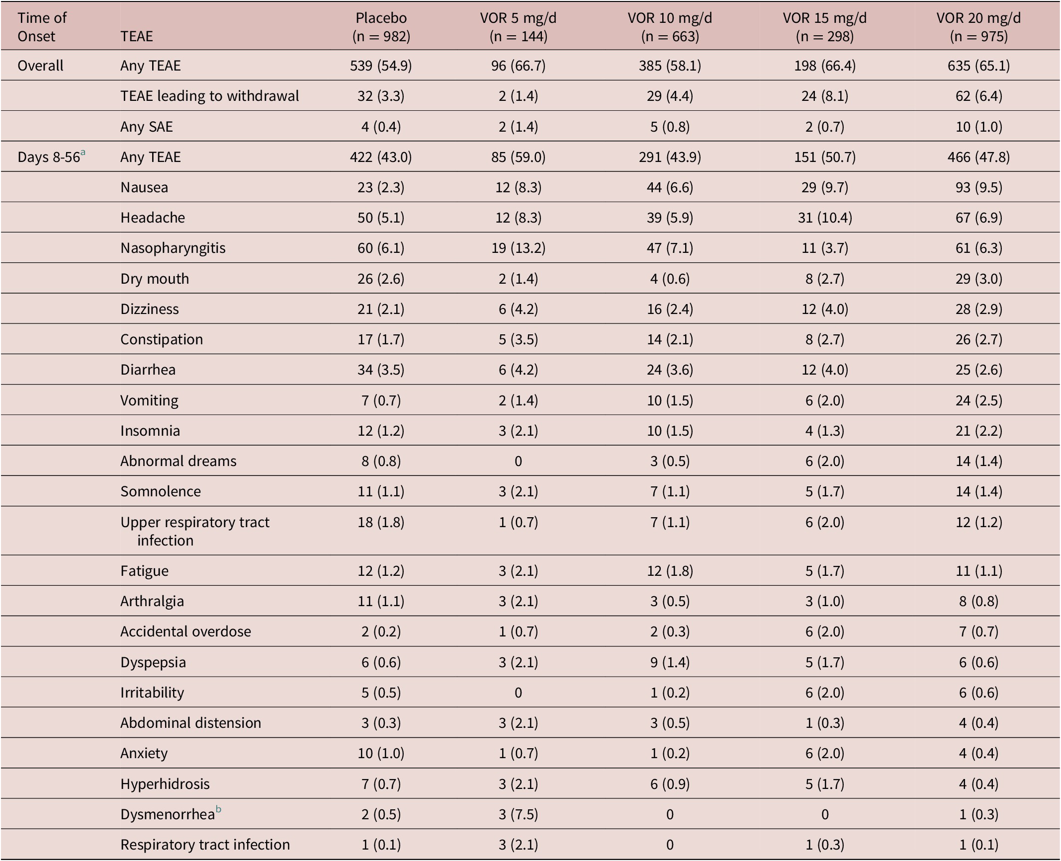 Vortioxetine 20 mg/day in patients with major depressive disorder ...