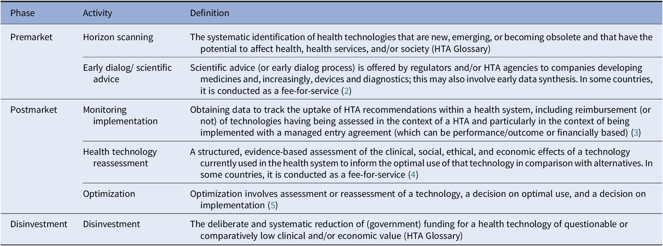 Health technology assessment 2025 and beyond: lifecycle approaches to ...