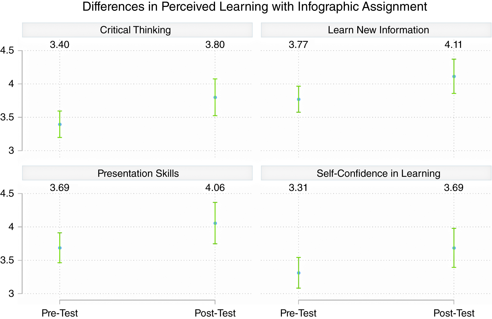 Promoting Information Literacy and Visual Literacy Skills in ...
